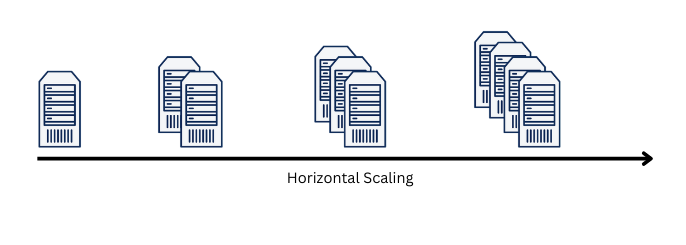 Vertical Scaling vs. Horizontal Scaling: Explained Simply | ArmanNotes Vertical Scaling vs. Horizontal Scaling: Explained Simply | ArmanNotes